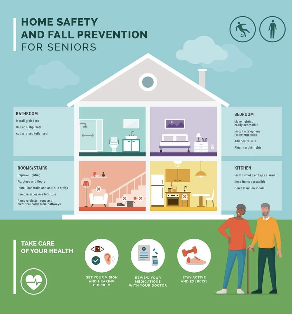 Preventing And Responding To Falls – Local Guardians